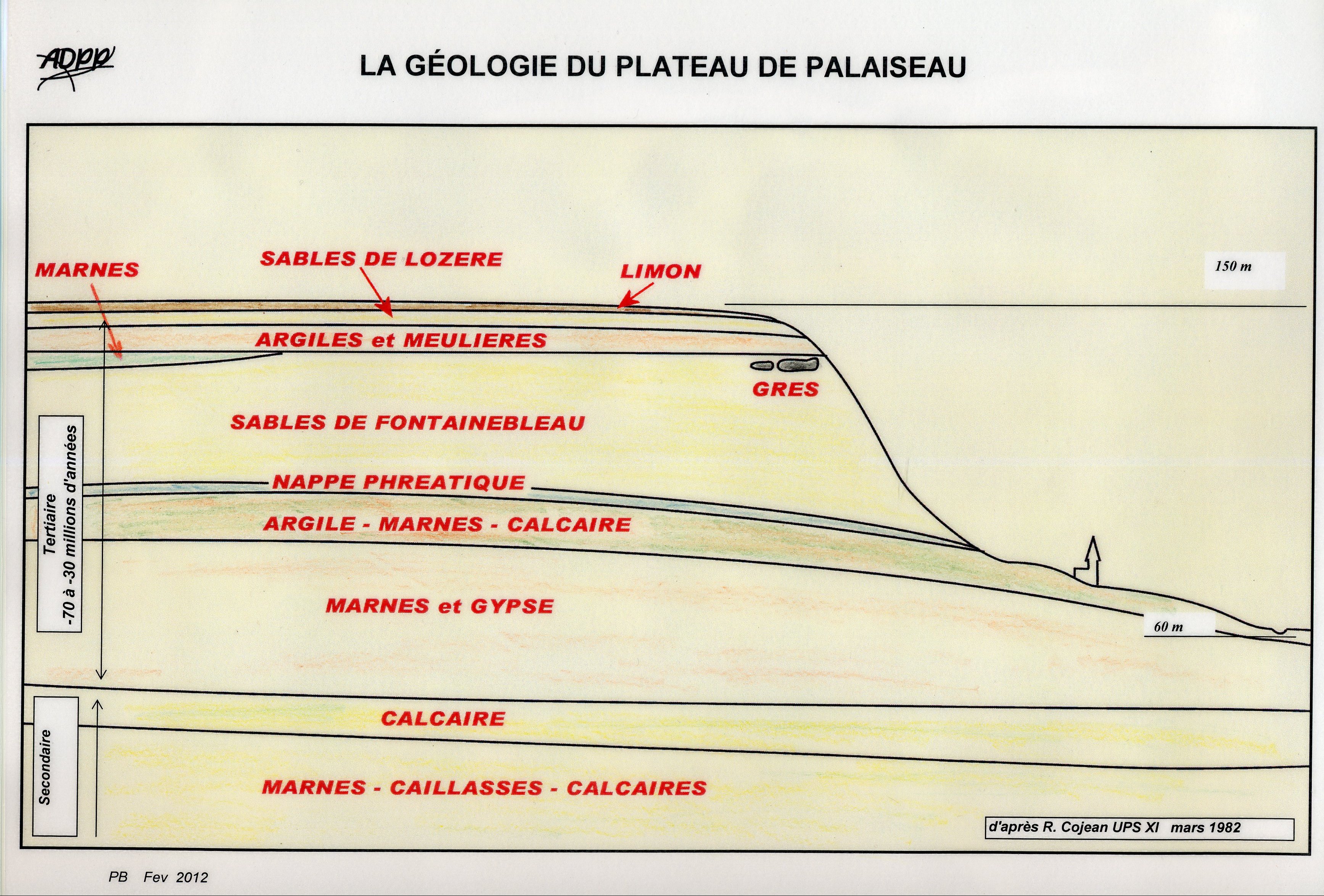 La géologie – A la découverte du Plateau de Palaiseau